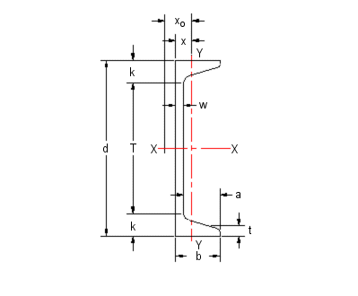 C3X4.1 Dimensions and Section Properties